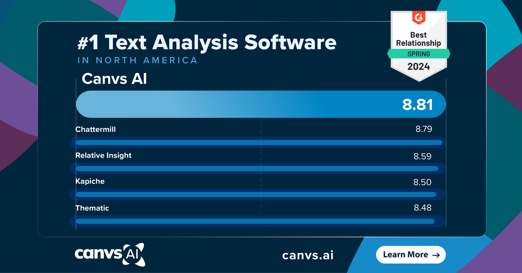 Best Text Analysis Software: User Reviews from July 2024